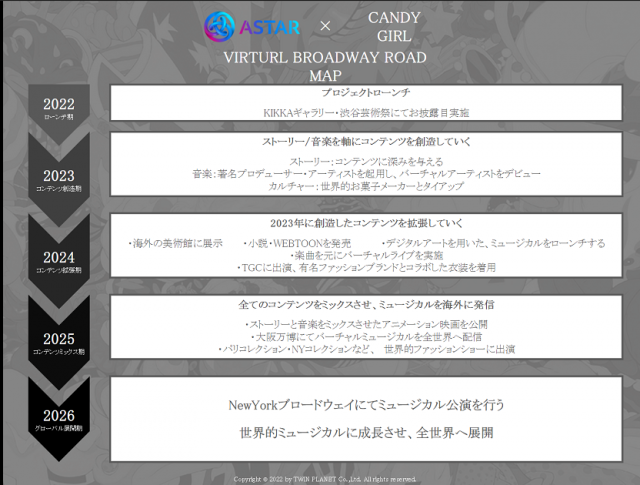 FFシリーズ等を手掛ける世界的アーティスト天野喜孝氏、Astar NetworkでWeb3プロジェクトを始動