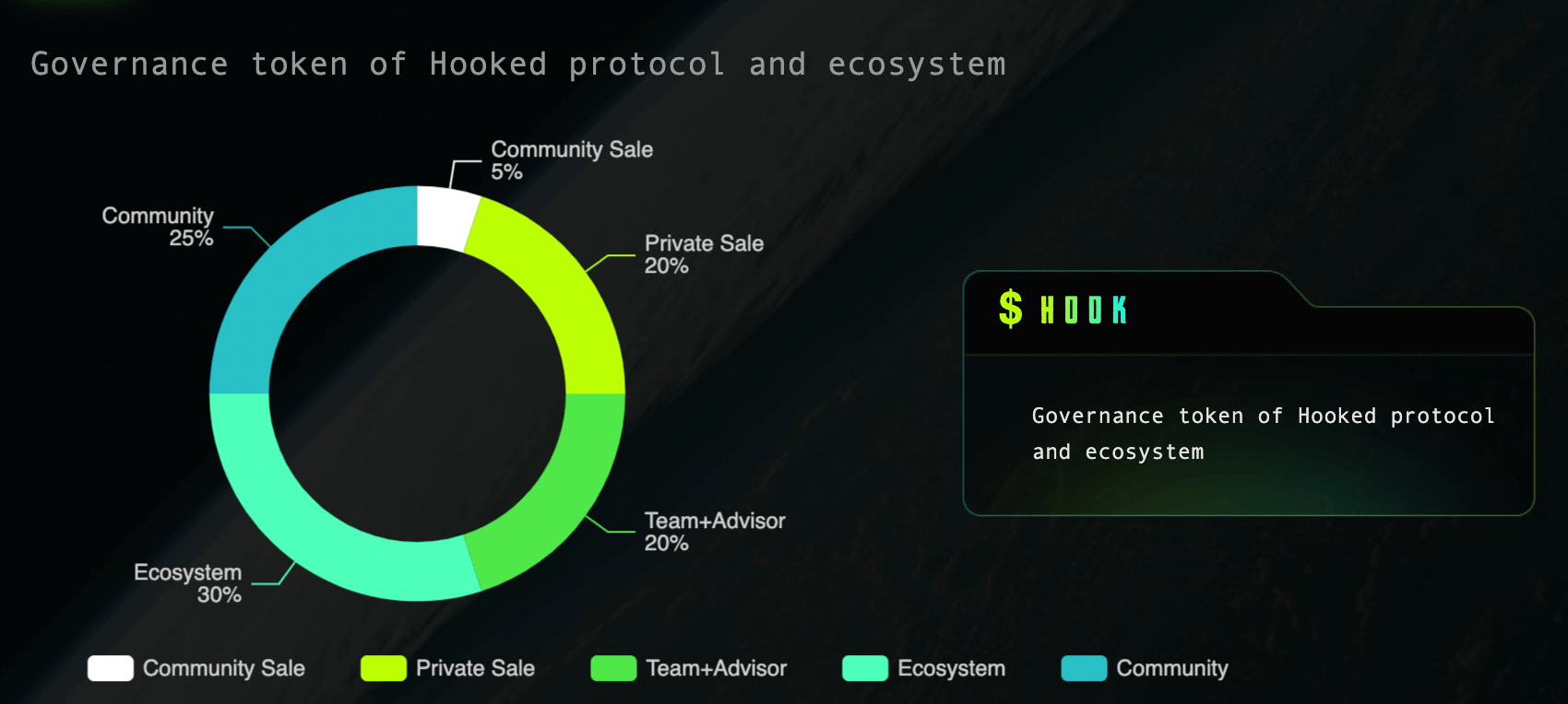 バイナンス8ヶ月ぶりIEOローンチパッド実施、対象はHooked Protocol（HOOK）