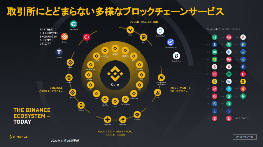 Binance Japanとは？取扱暗号資産数59銘柄、7つの主要サービスを提供