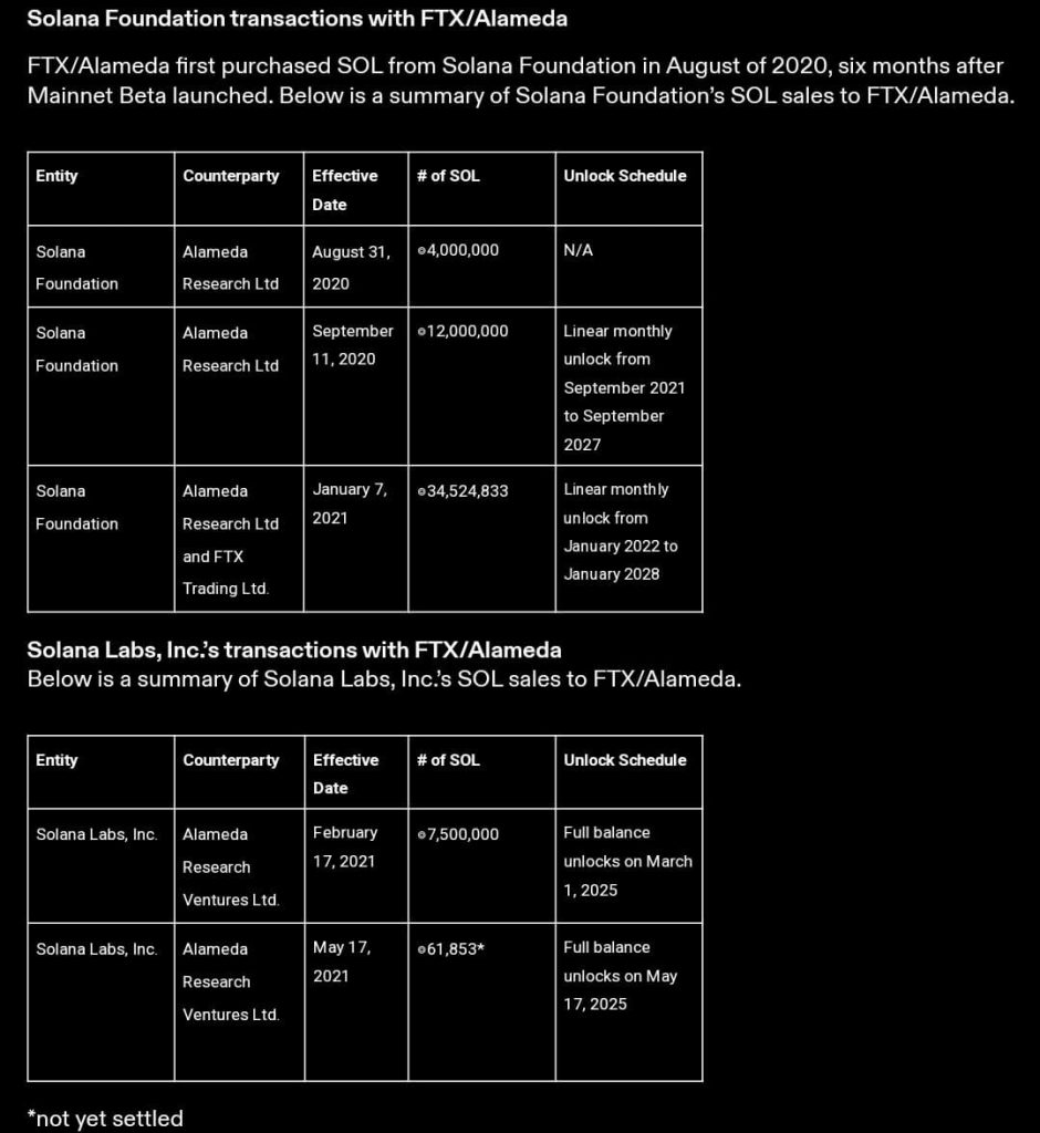 裁判所判断控えるFTXの仮想通貨資産売却提案、ソラナなどの内訳は｜12日朝の重要速報まとめ