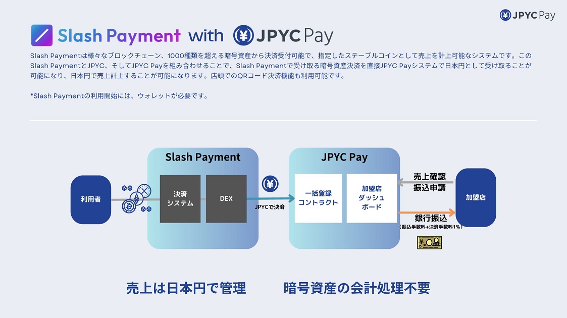 暗号資産決済で日本円即時変換、「Slash Payment with JPYC Pay」の展望とは？【独自取材】