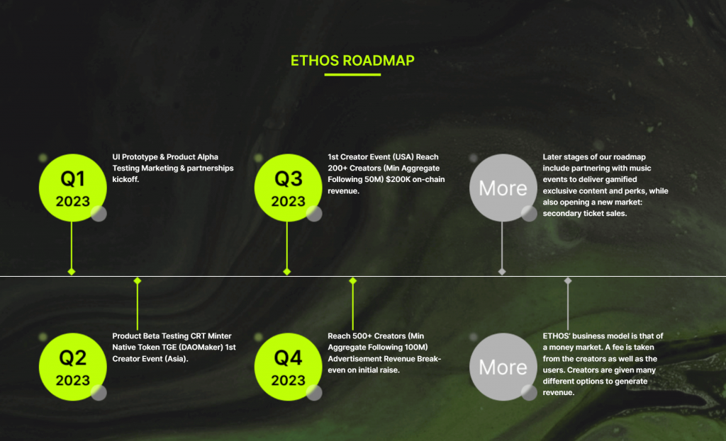 MZ Web3ファンドが出資・Web3版TikTokの「ETHOS」とは