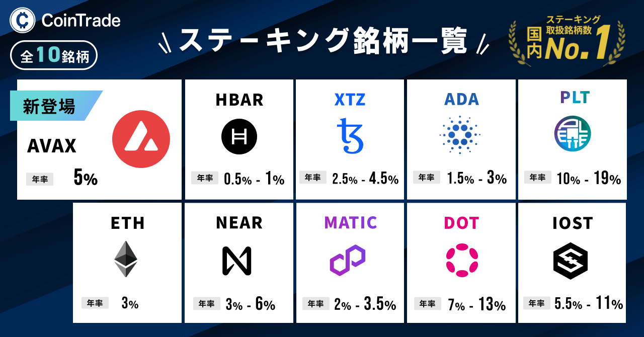 預けるだけで仮想通貨が増える？｜CoinTradeのステーキングを解説