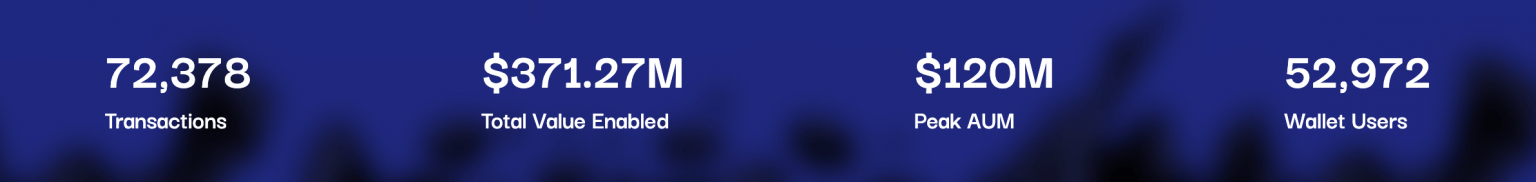 Aperture Financeとは｜DeFiユーザーに人気のLPサービスやインテントサービスを解説