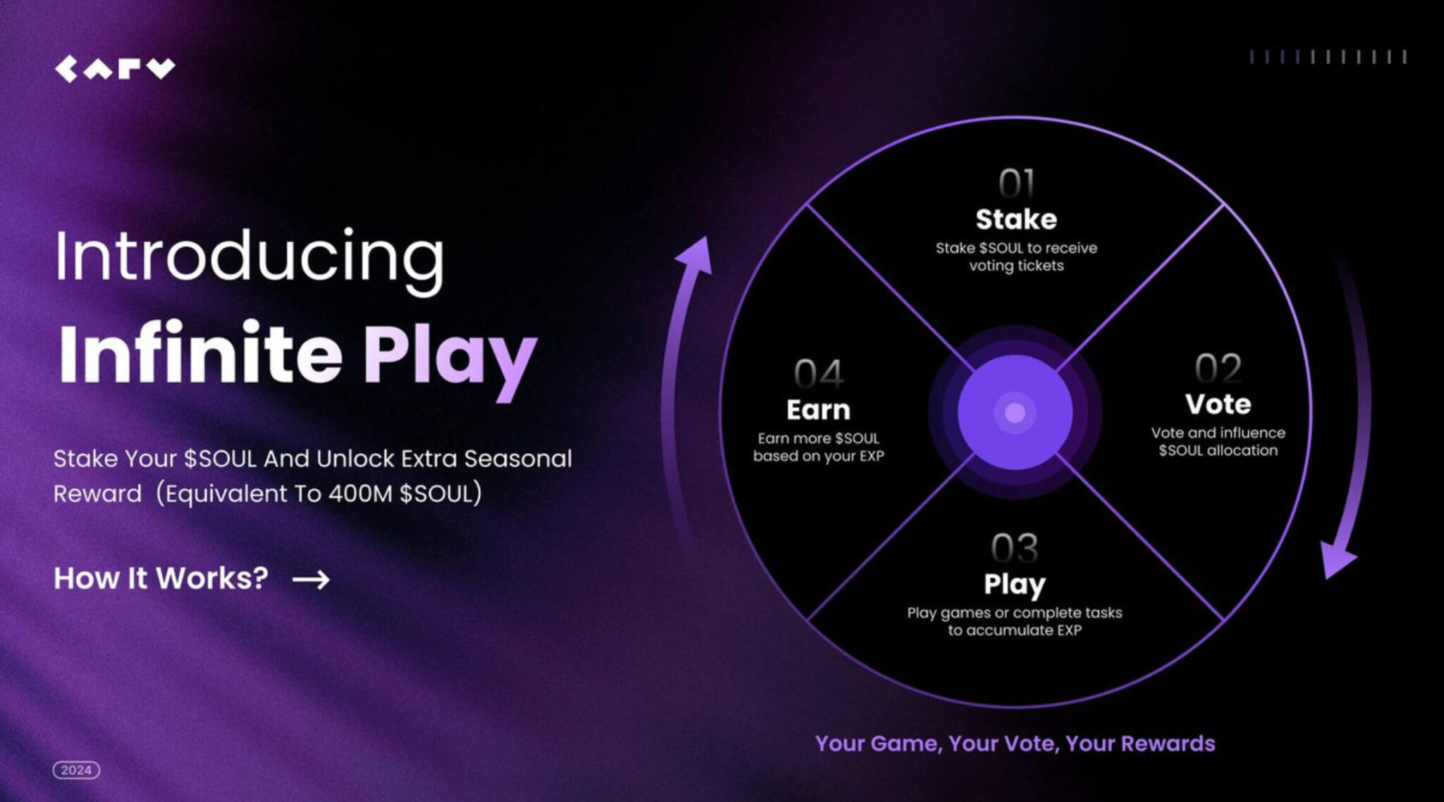 AI・ゲームのWeb3基盤「CARV」とは｜1000万ドルを調達・データ提供でマネタイズも