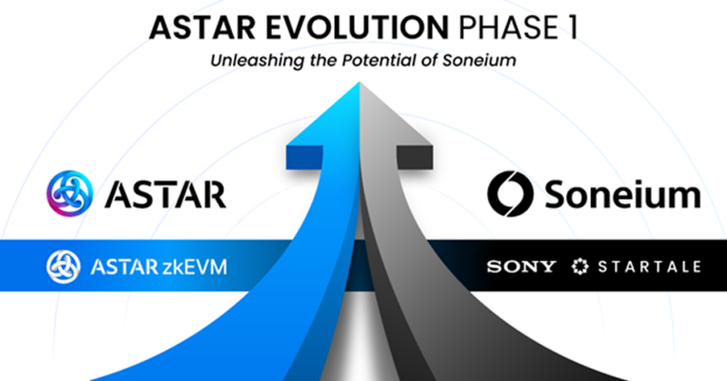 ソニー発L2「Soneium」に向けたAstar Surge 参加方法と注目プロジェクト解説