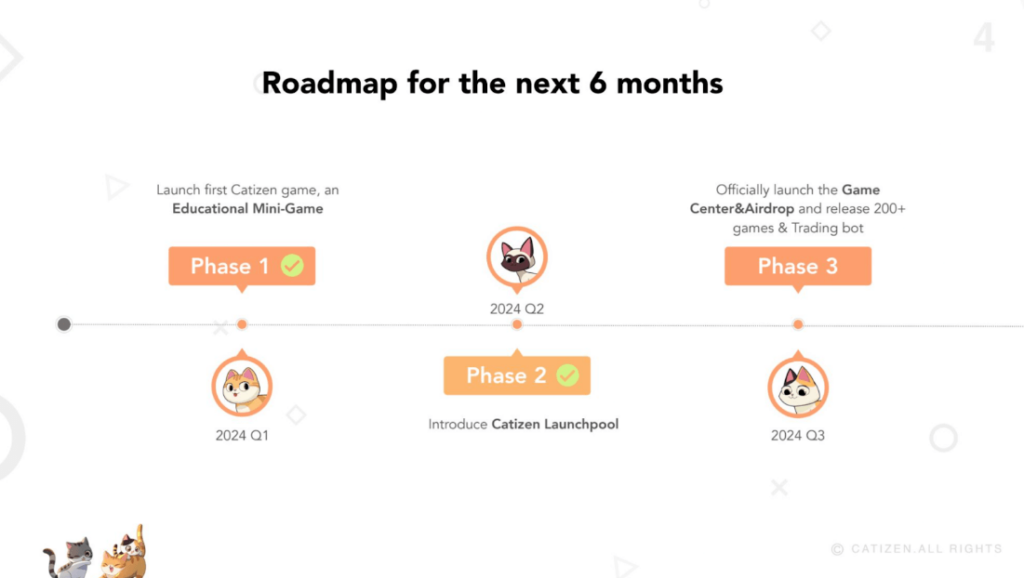 人気急上昇中のTelegramゲーム「Catizen」の魅力とは｜ユーザー300万人を抱えるPlay-to-Airdrop