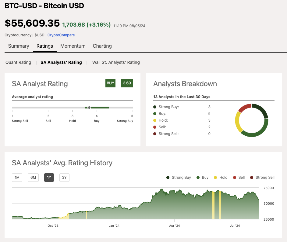 米国株や仮想通貨投資家に人気を博す「シーキング・アルファ」の優位性と使い方