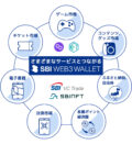 SBI Web3ウォレットとは？特徴と準備方法 元素騎士オンラインNFTがもらえるキャンペーン実施中