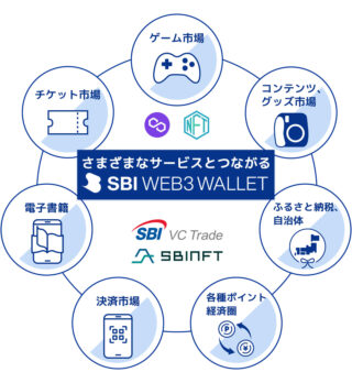SBI Web3ウォレットとは？特徴と準備方法 元素騎士オンラインNFTがもらえるキャンペーン実施中