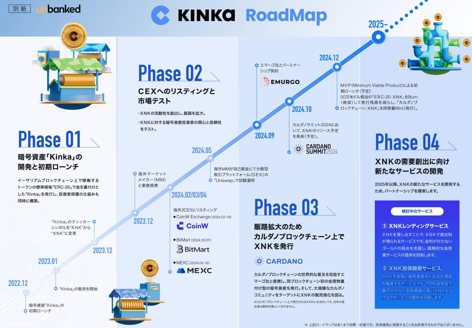 金相場が高値更新する中、注目の「Kinka Gold」 とは