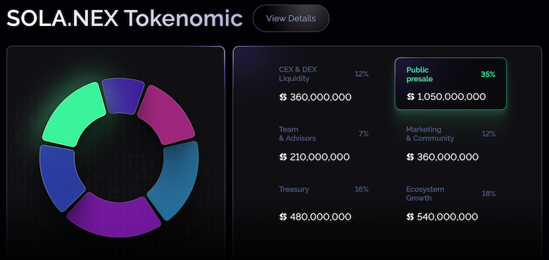 AIによりSolanaエコシステムを効率化するSolanex AI DEXがQ4にローンチ