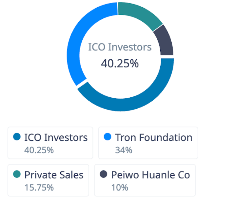仮想通貨トロン（TRX）とは？将来性、買い方・おすすめ取引所