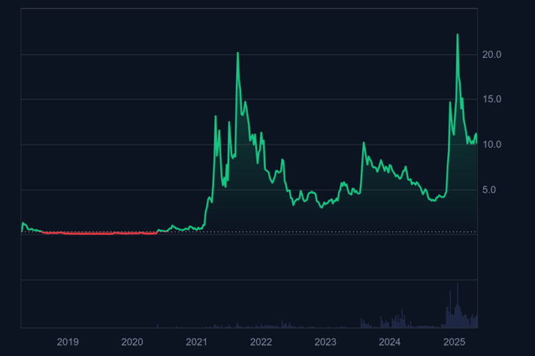 仮想通貨XDC（XDC Network）の買い方と将来性は？特徴や取り組みも解説
