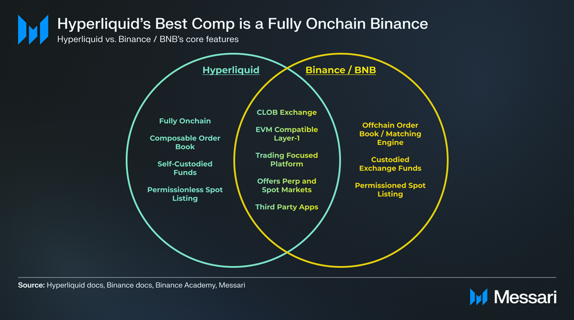ハイパーリキッドの利用方法・エアドロップ参加方法、リスクを徹底解説