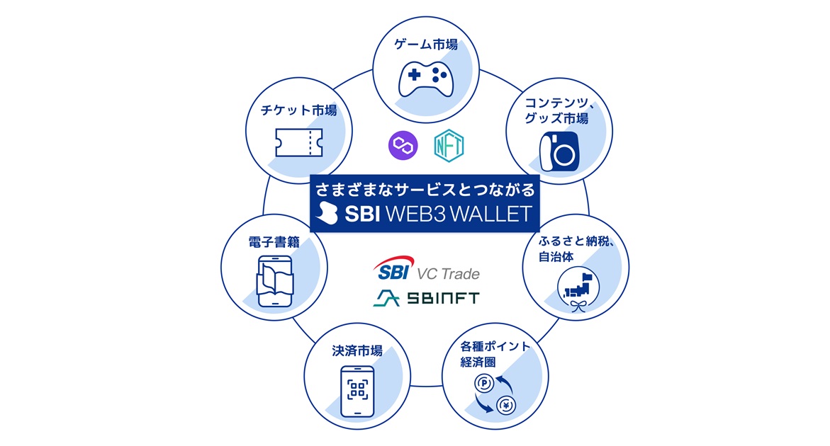 SBI Web3ウォレットとは？特徴と準備方法 元素騎士オンラインNFTがもらえるキャンペーン実施中