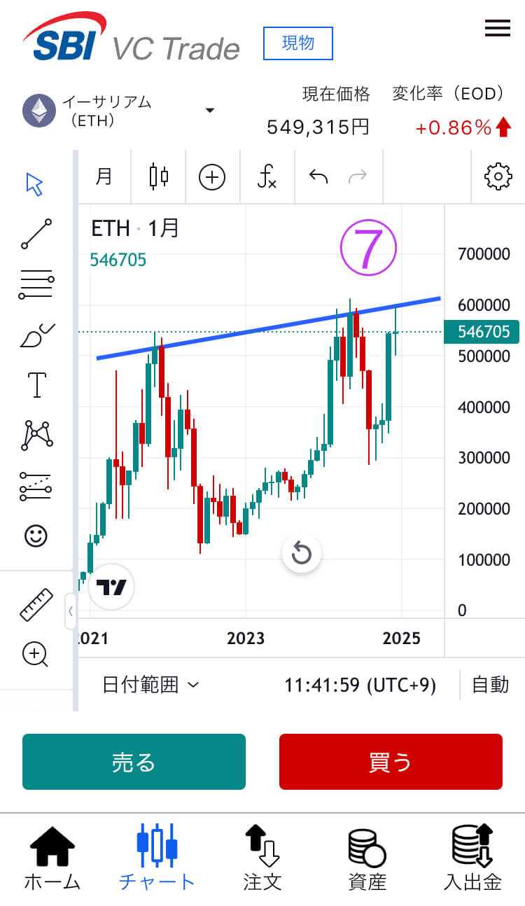 SBI VCトレードの新アプリを使ってみた 資産管理からトレードまで機能を徹底レビュー