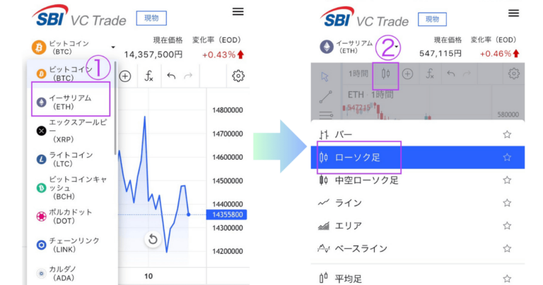 SBI VCトレードの新アプリを使ってみた 資産管理からトレードまで機能を徹底レビュー