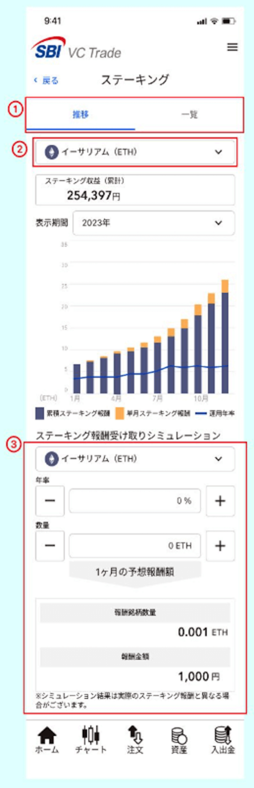 SBI VCトレードの新アプリを使ってみた 資産管理からトレードまで機能を徹底レビュー