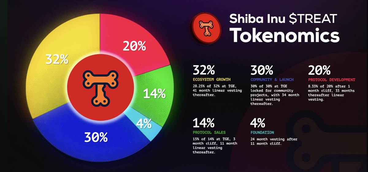 シバイヌトリート（TREAT）とは？特徴・買い方・将来性を解説