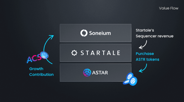 仮想通貨アスターの買い方 ソニュームとの連携で広がるASTRの将来性