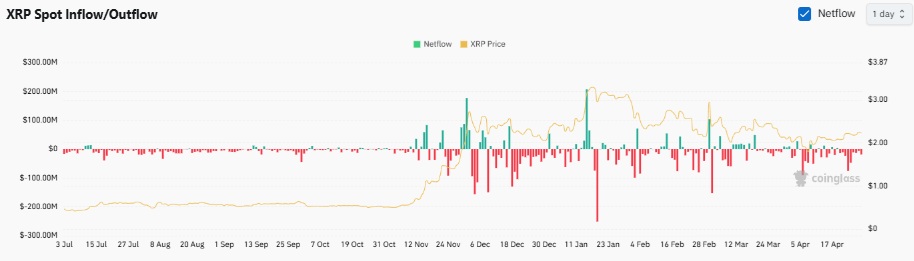 米ProShares、XRP先物ETF3種を上場へ レバレッジ型とインバース型を提供