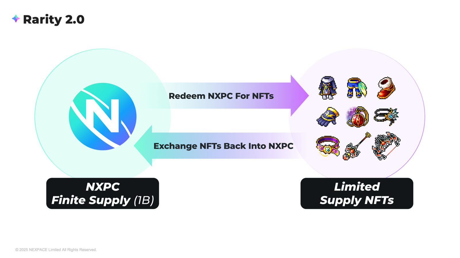NXPCとは｜メイプルストーリー N対応の仮想通貨を解説｜買い方・将来性