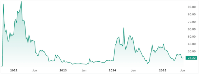 トランプ氏のSNS『Truth Social』とは？仮想通貨市場に与える影響とTMTGの戦略