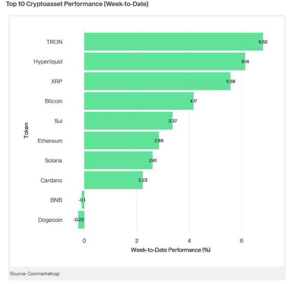 「ビットコインは年末までに20万ドル超える可能性」ビットワイズ予測