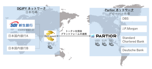 SBI新生銀行、トークン化預金「DCJPY」の導入を検討へ 外貨の取扱いを視野
